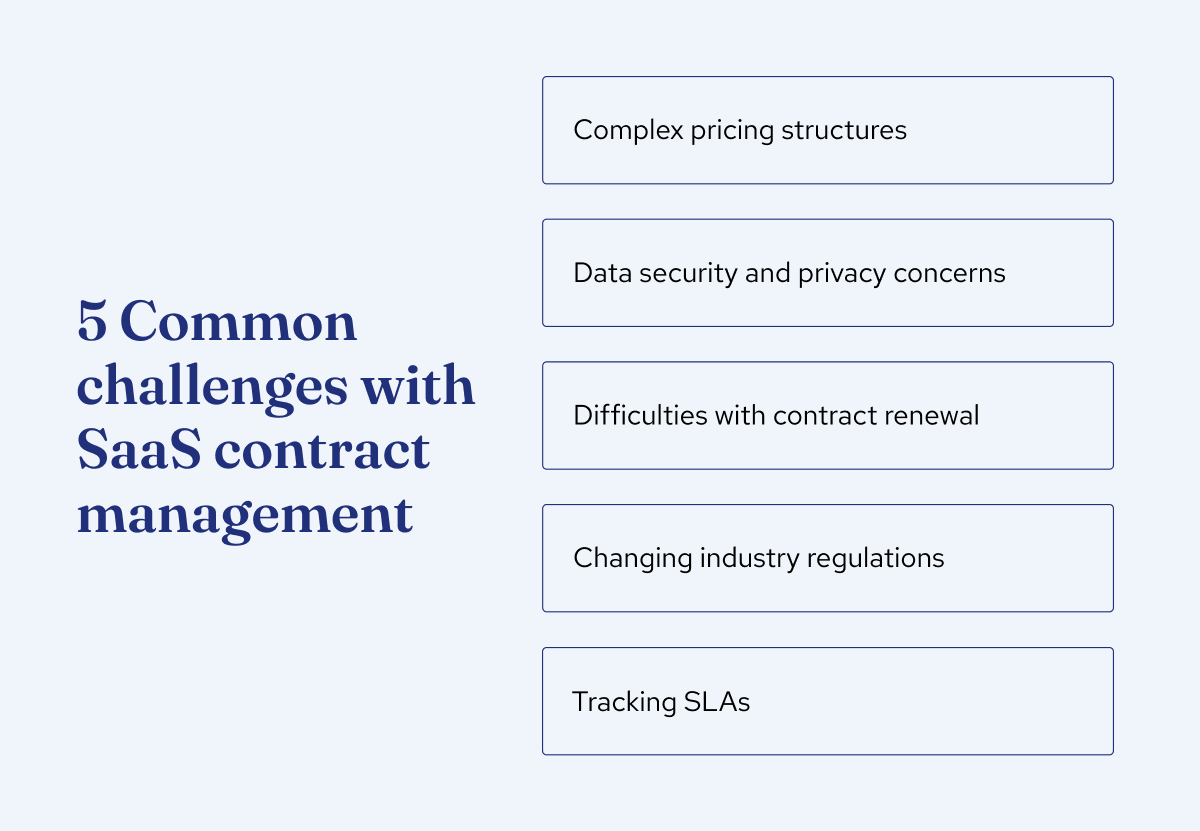 SaaS Contract Management 101: Essential Strategies and Tips